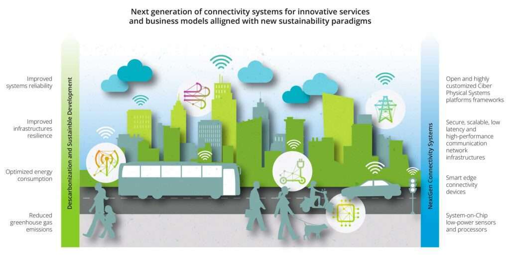 LINK4S - A new generation connectivity system